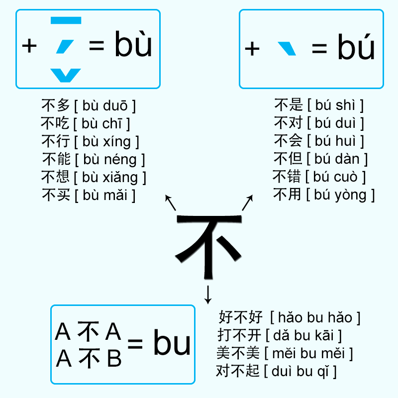 tiengtrunganhduong.com – Page 2 – Trung tâm tiếng Trung uy tín chất ...